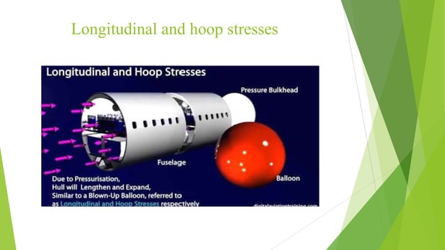 Thin cylinder analysis under diff. stresses | PPTX