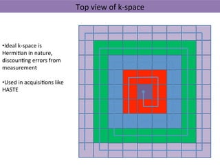 Introduction to k-space trajectories | PDF