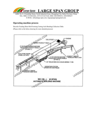 K span machine | PDF