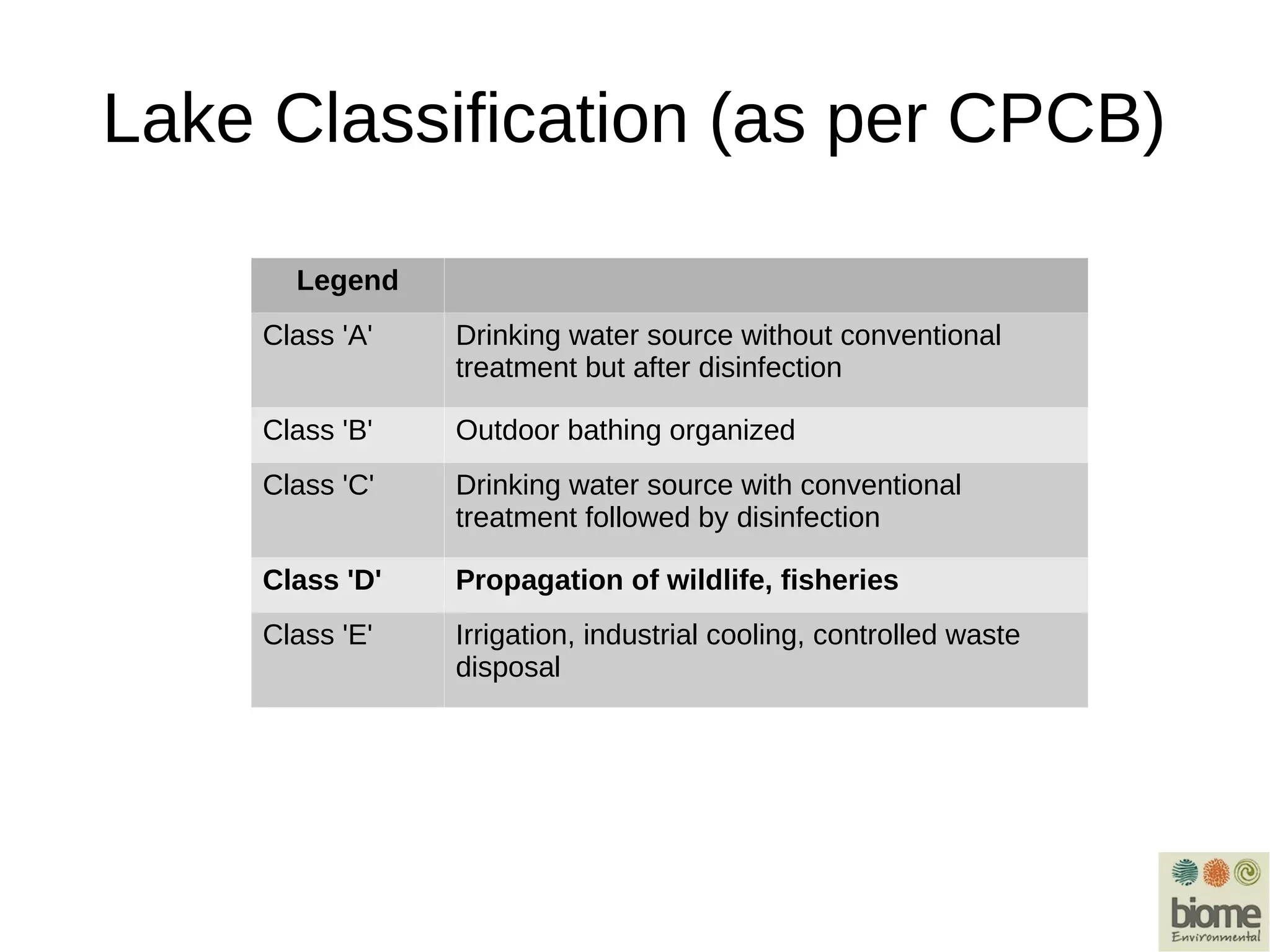 Can treated STP water be let into lakes and recharge wells ? | PDF