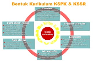 Kspk & kssr | PPT
