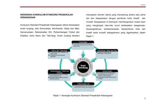 KSPK SEMAKAN BAGI 2017 PENDIDIKAN PRASEKOLAH | PPT