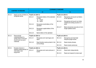 KSPK SEMAKAN BAGI 2017 PENDIDIKAN PRASEKOLAH | PPT