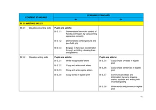 KSPK SEMAKAN BAGI 2017 PENDIDIKAN PRASEKOLAH | PPT