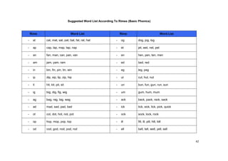 KSPK SEMAKAN BAGI 2017 PENDIDIKAN PRASEKOLAH | PPT