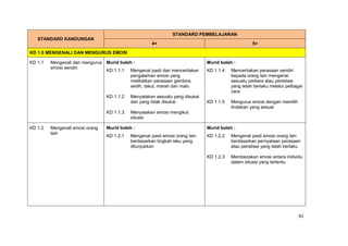 KSPK SEMAKAN BAGI 2017 PENDIDIKAN PRASEKOLAH | PPT