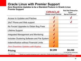 Ksplice Presentation External | PPT | Operating Systems | Computer Software and Applications