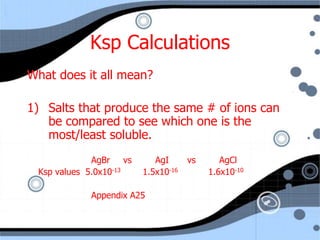 Ksp PPT 1 1314.ppt