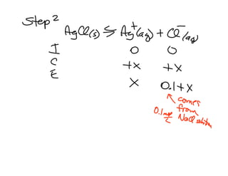 Ksp Problems #3 | PPT
