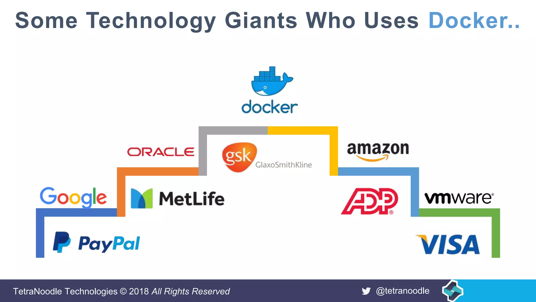 Mastering Docker and Docker Swarm | PPT
