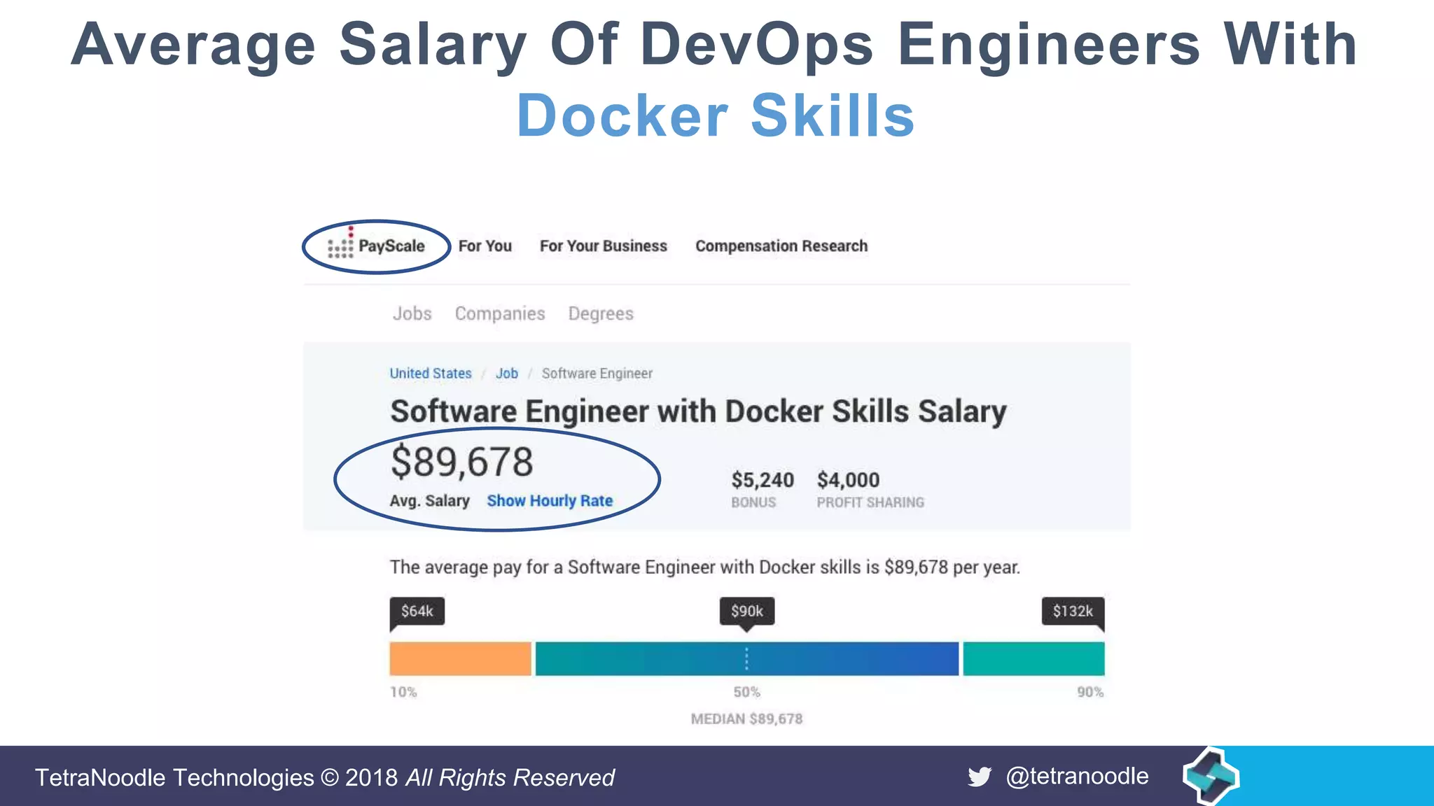 Mastering Docker And Docker Swarm Ppt