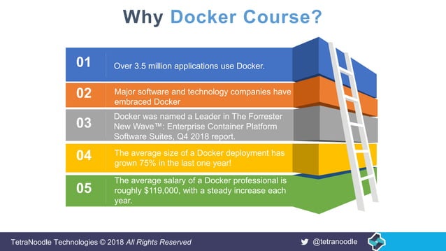 Mastering Docker and Docker Swarm | PPT
