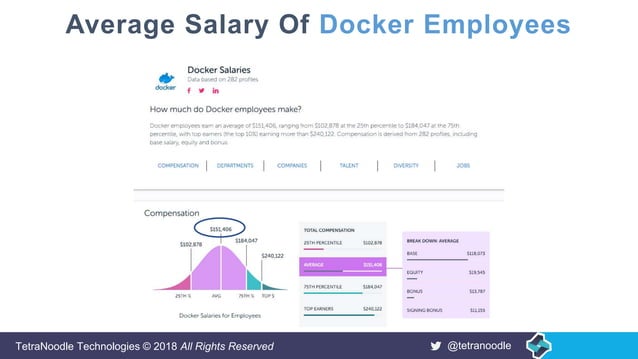 Mastering Docker And Docker Swarm Ppt