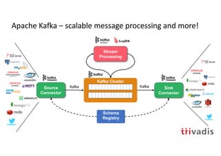 ksqlDB - Stream Processing simplified! | PDF
