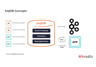 ksqlDB - Stream Processing simplified! | PDF