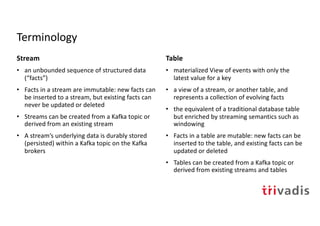 ksqlDB - Stream Processing simplified! | PDF