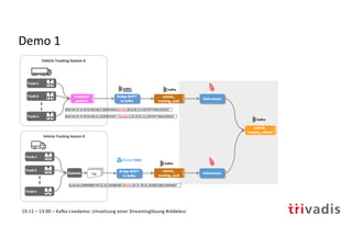 ksqlDB - Stream Processing simplified! | PDF