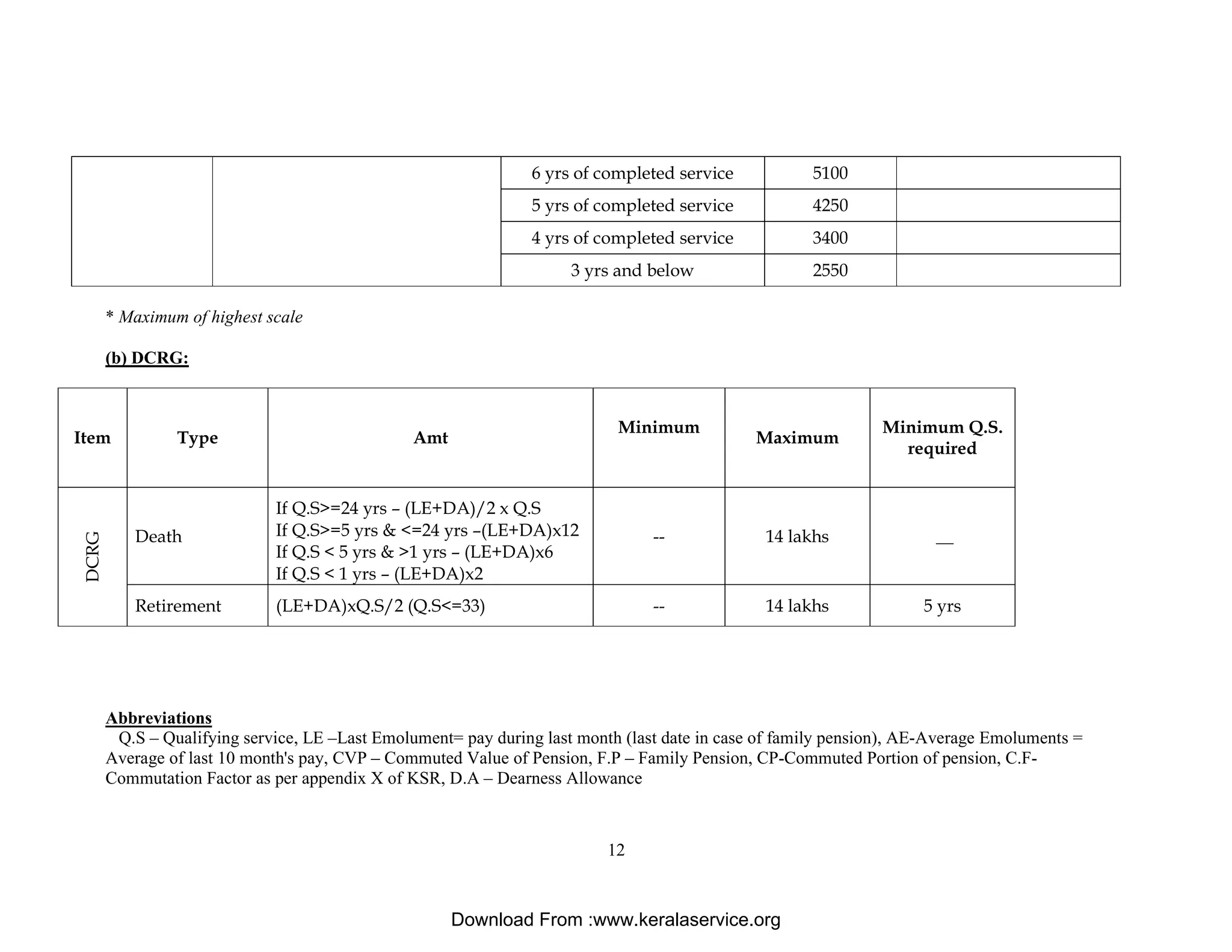 Kerala Service Rules Note uploaded by T james Joseph Adhikarathil | PDF