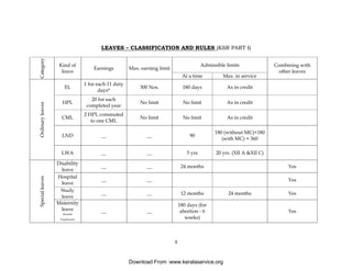 Kerala Service Rules Note uploaded by T james Joseph Adhikarathil | PDF