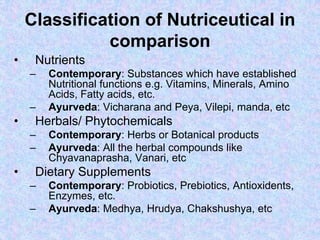 Ayurveda: DIETS AND HEALTH CARE | PDF