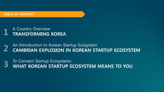 Overview on Korea Startup Ecosystem | PDF