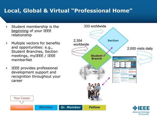 IEEE related benefits KSRM IEEE PPT.pptx