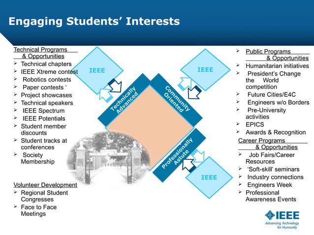 IEEE related benefits KSRM IEEE PPT.pptx