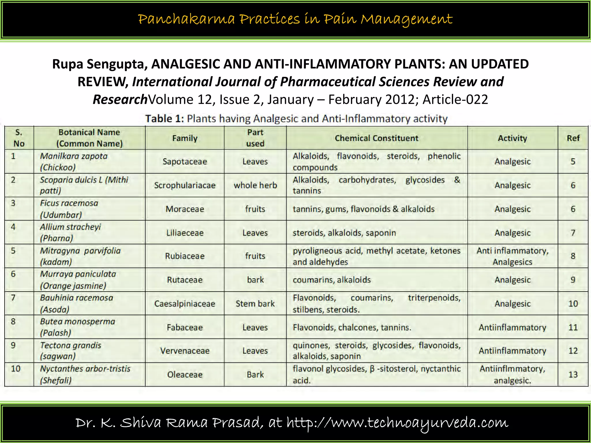 Ksr panchakarma in pain | PDF