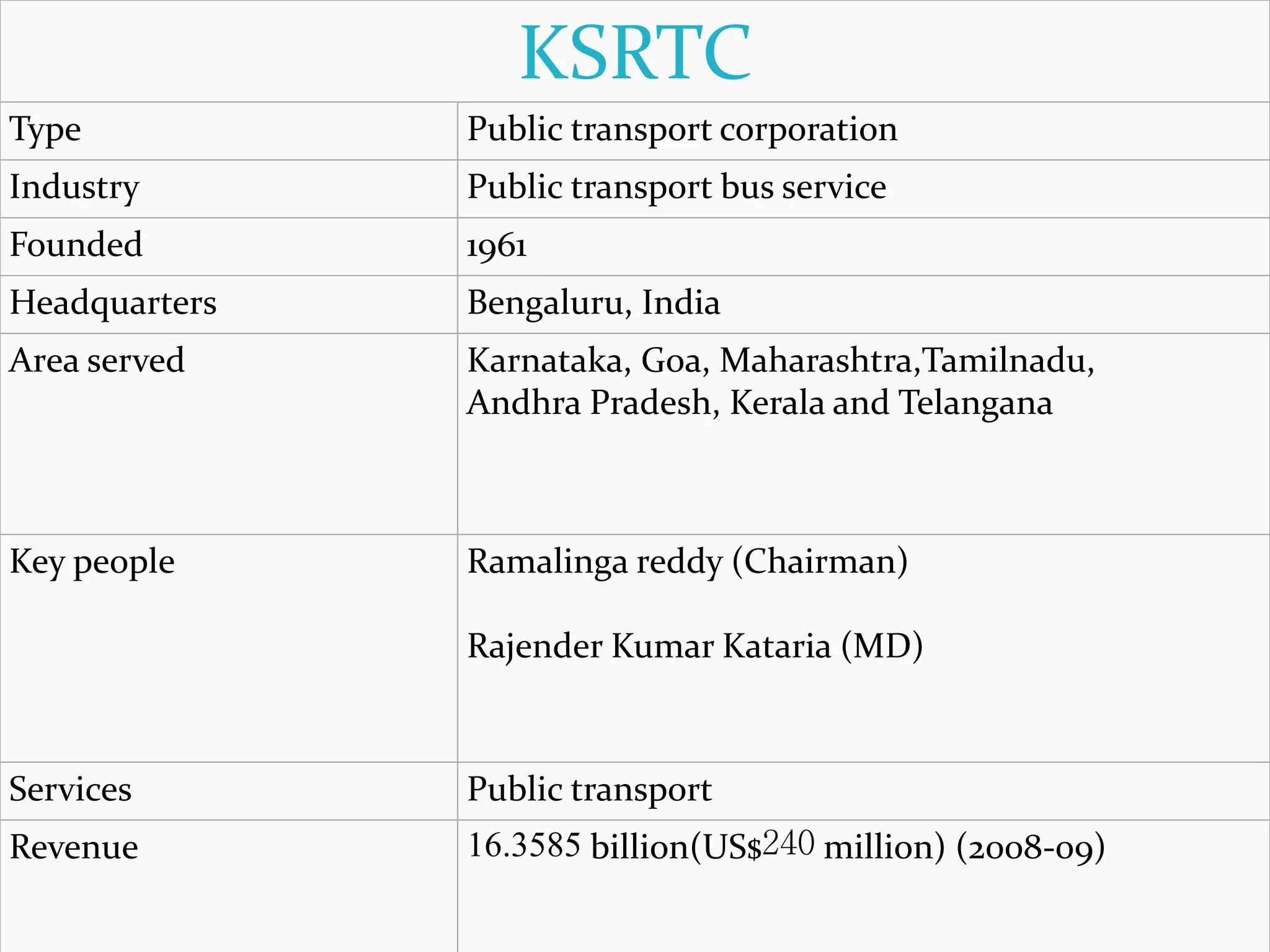 Ksrtc profile and services | PPTX