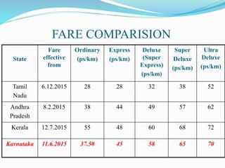 Ksrtc profile and services | PPTX