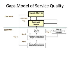Ksrtc profile and services | PPTX