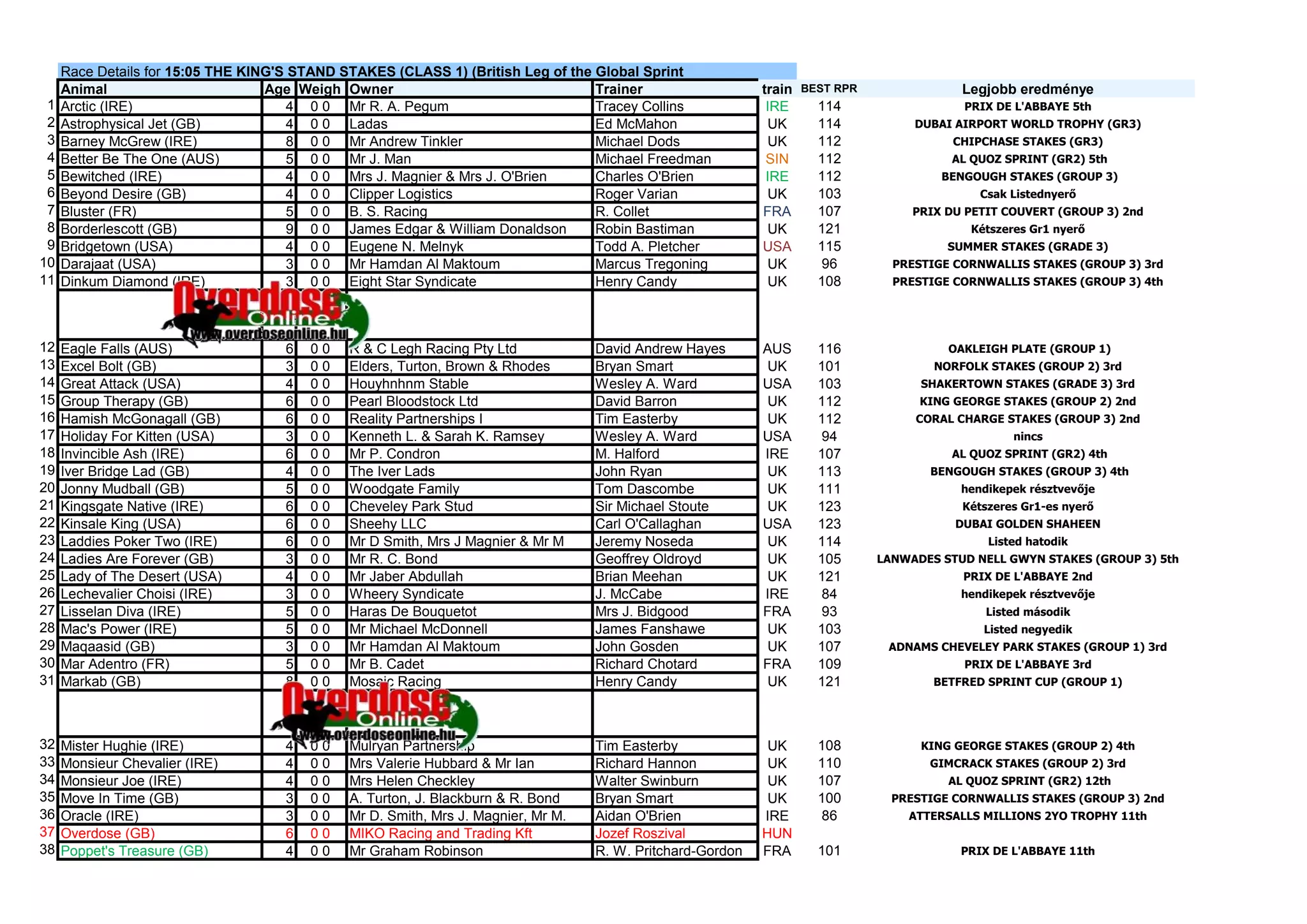 King's Stand Stakes 2011 | PDF | Rugby Union | Rugby