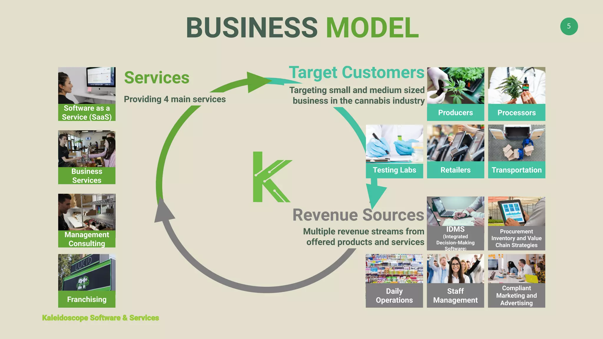 KSS Company Slideshare | PPT