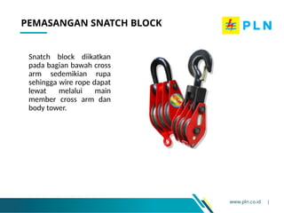 KNOWLEDGE SHARING SAGGING CONDUCTOR REV.1.pptx