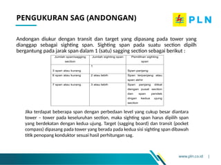 KNOWLEDGE SHARING SAGGING CONDUCTOR REV.1.pptx