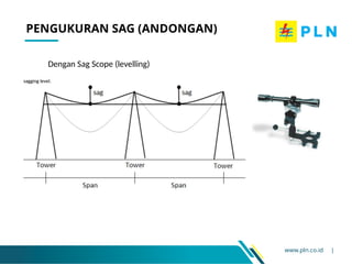 KNOWLEDGE SHARING SAGGING CONDUCTOR REV.1.pptx