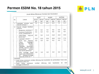 KNOWLEDGE SHARING SAGGING CONDUCTOR REV.1.pptx