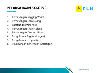 KNOWLEDGE SHARING SAGGING CONDUCTOR REV.1.pptx