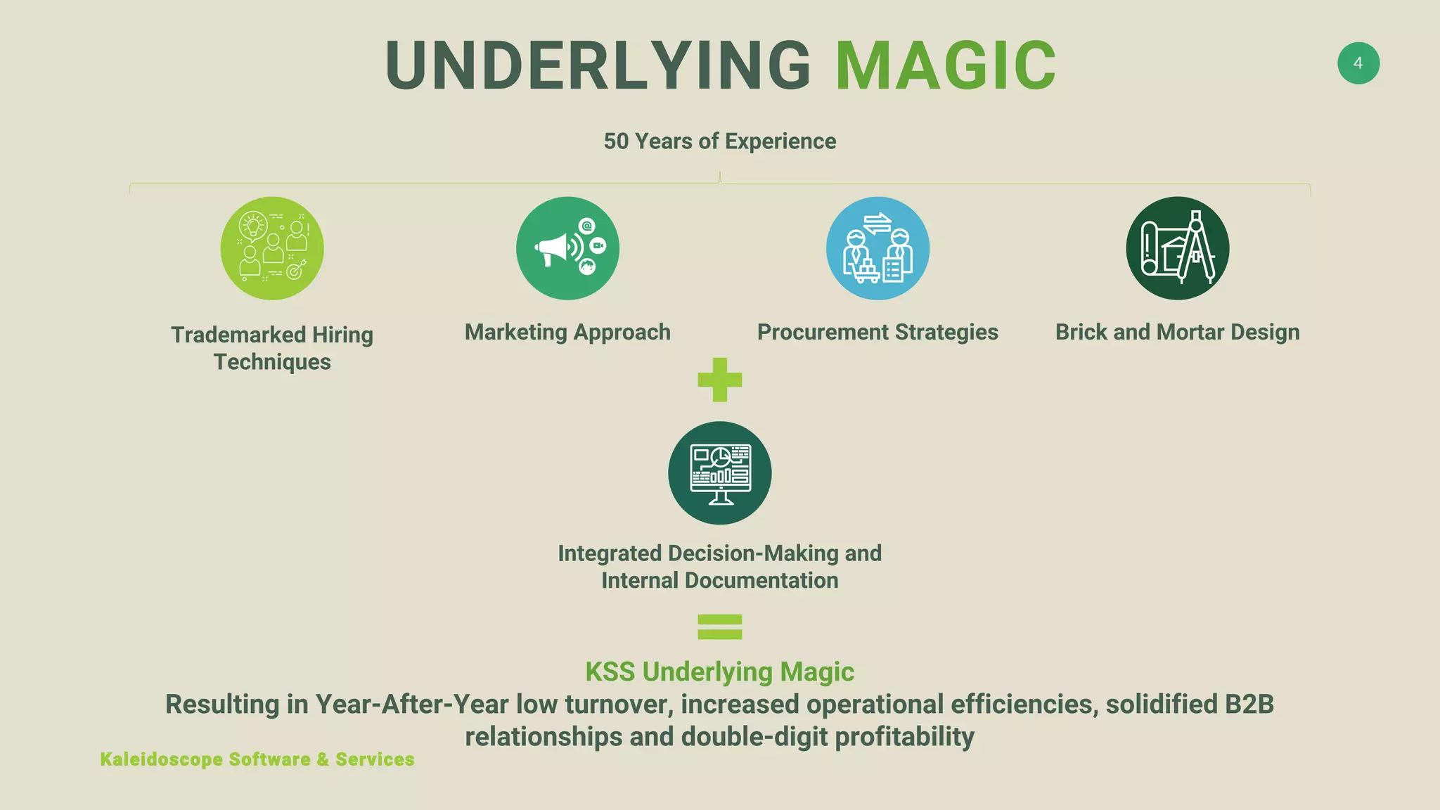 Kss company slideshare | PDF