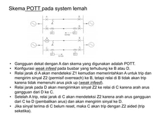 KS SISTEM PROTEKSI SALURAN TRANSMISI.pdf