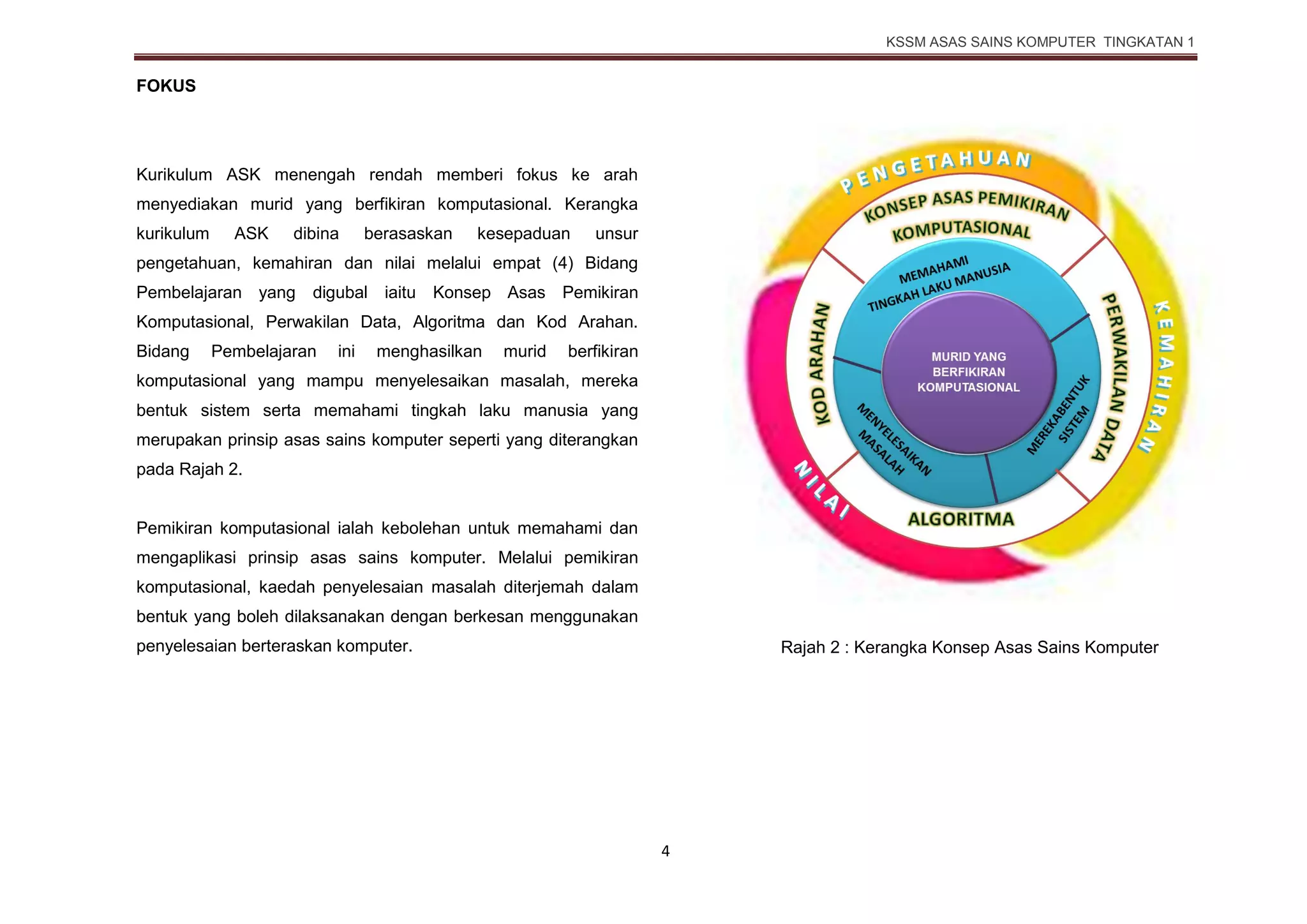 Kssm asas sains komputer tingkatan 1 (1)~huraian sukatan | PDF