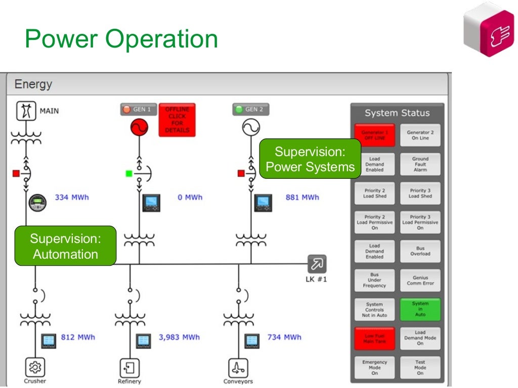 The Mine Central Control Room: From Concept to Reality