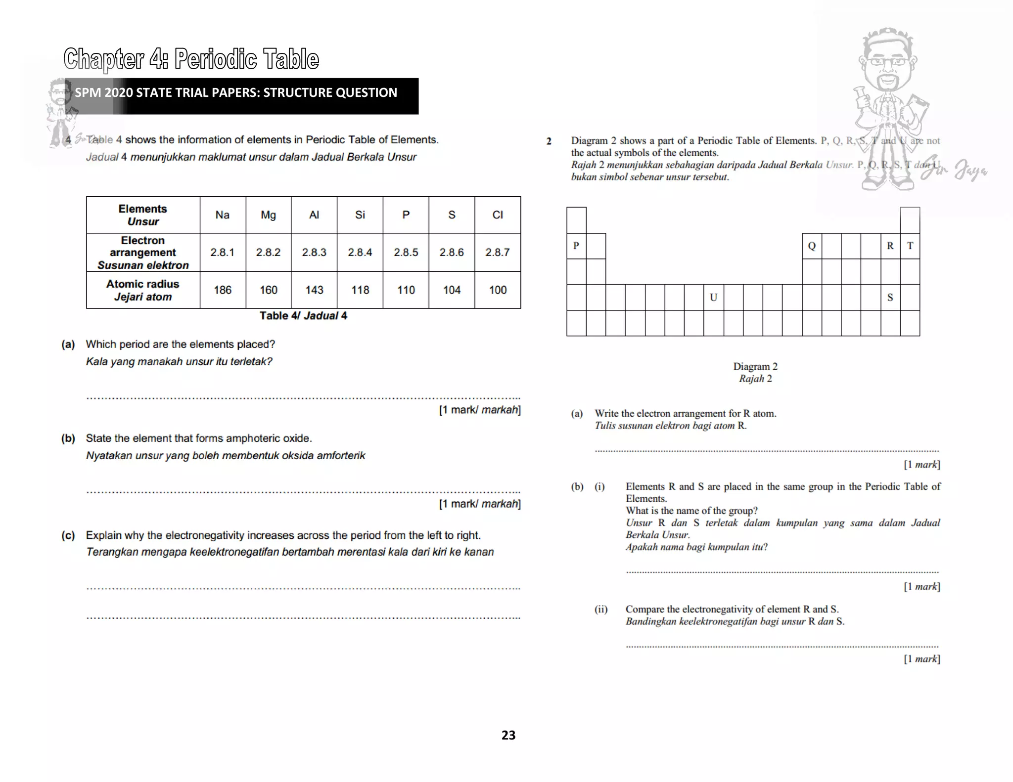F4 Chapter 4 Periodic Table.pdf