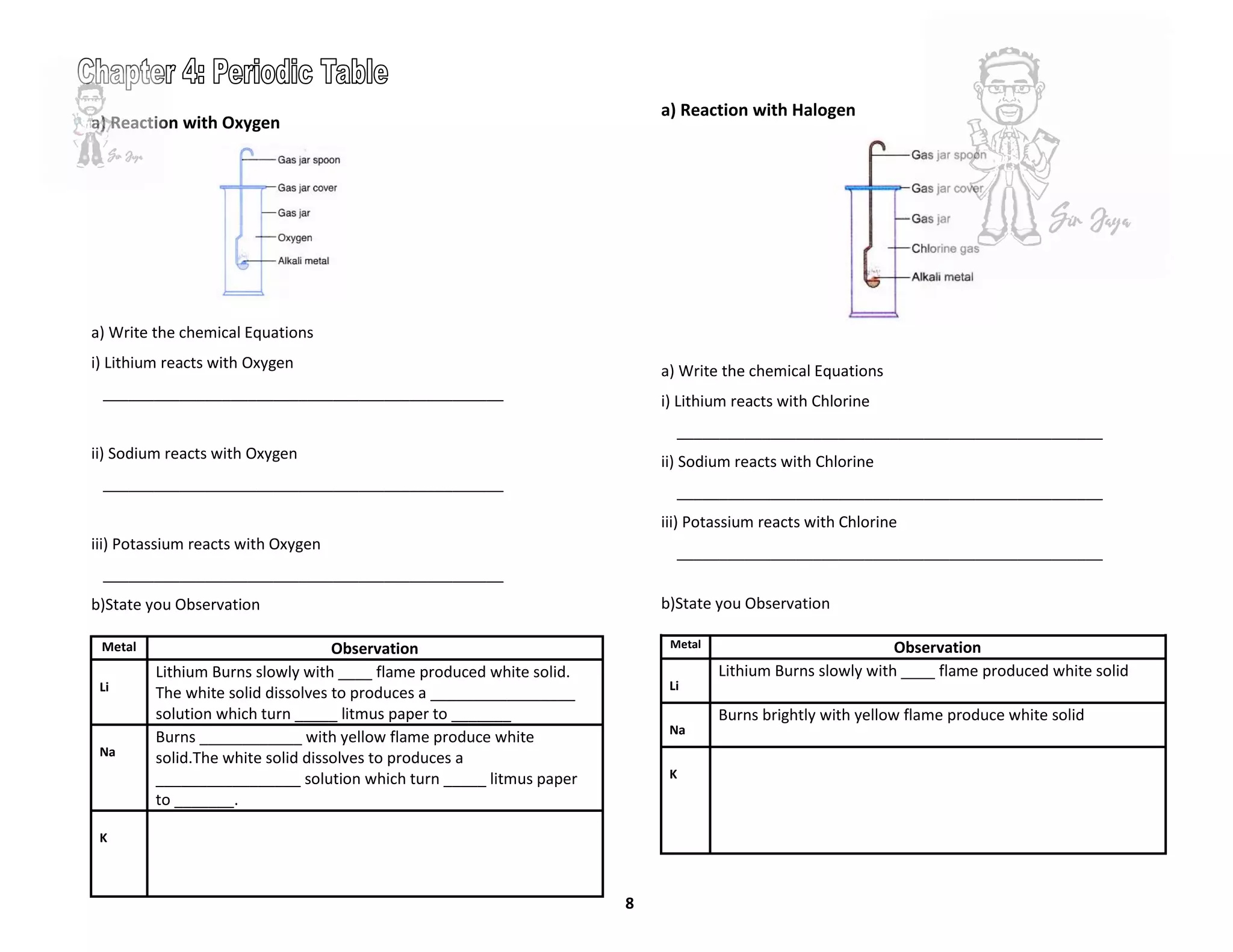 F4 Chapter 4 Periodic Table.pdf