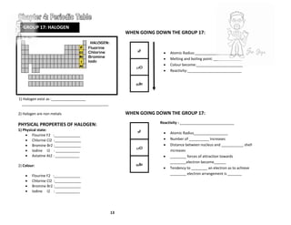 F4 Chapter 4 Periodic Table.pdf