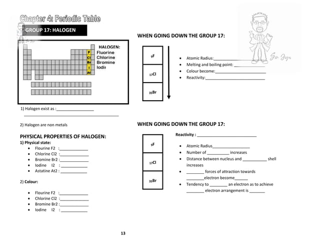 F4 Chapter 4 Periodic Table.pdf