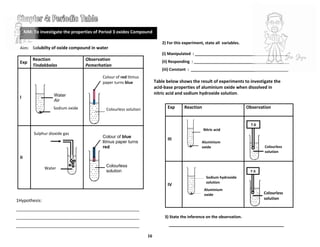 F4 Chapter 4 Periodic Table.pdf