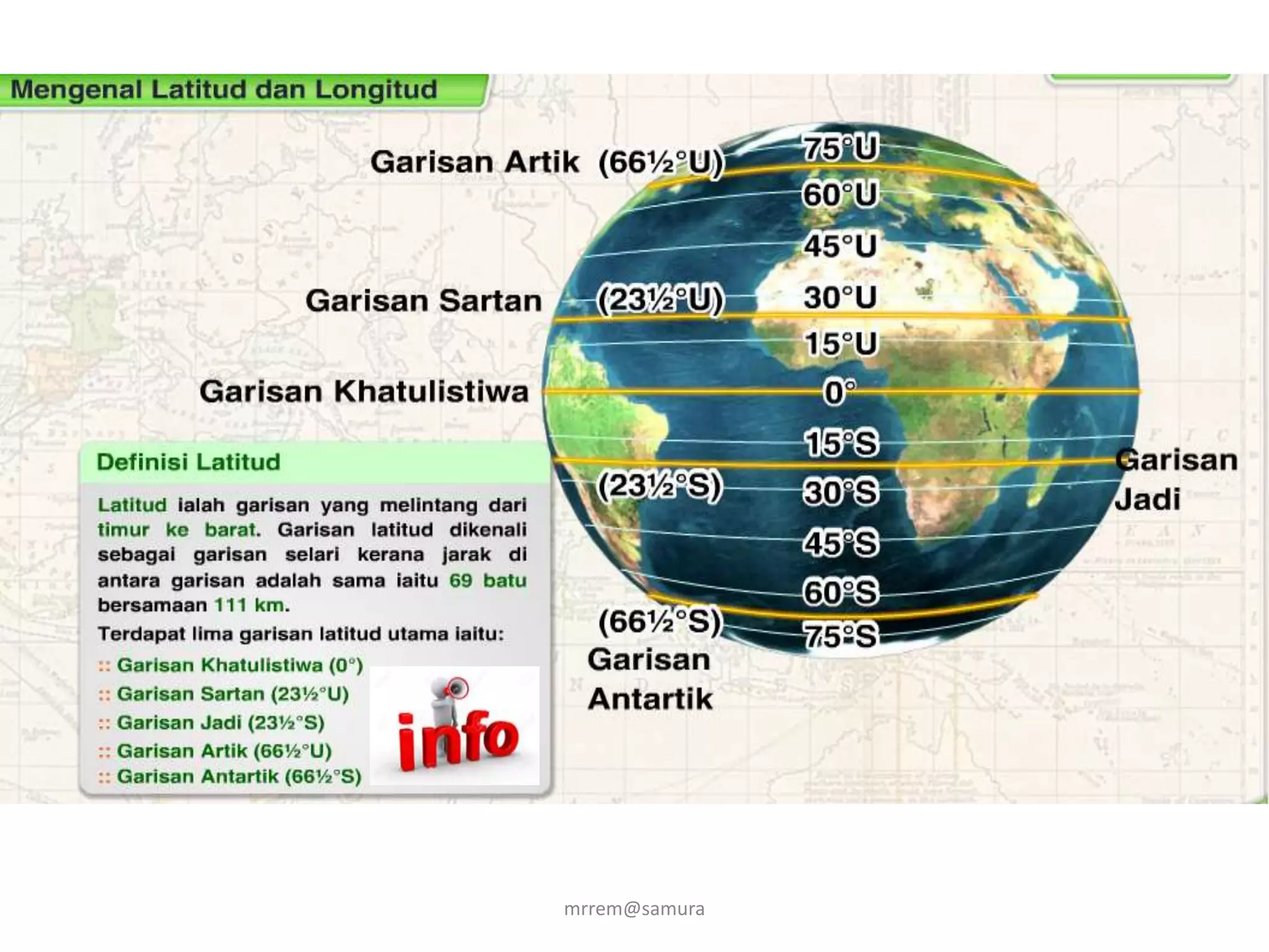 Kssm geo tingkatan 1: kedudukan | PPTX