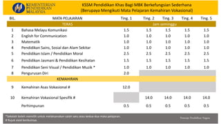 KSSM PENDIDIKAN KHAS | PPTX