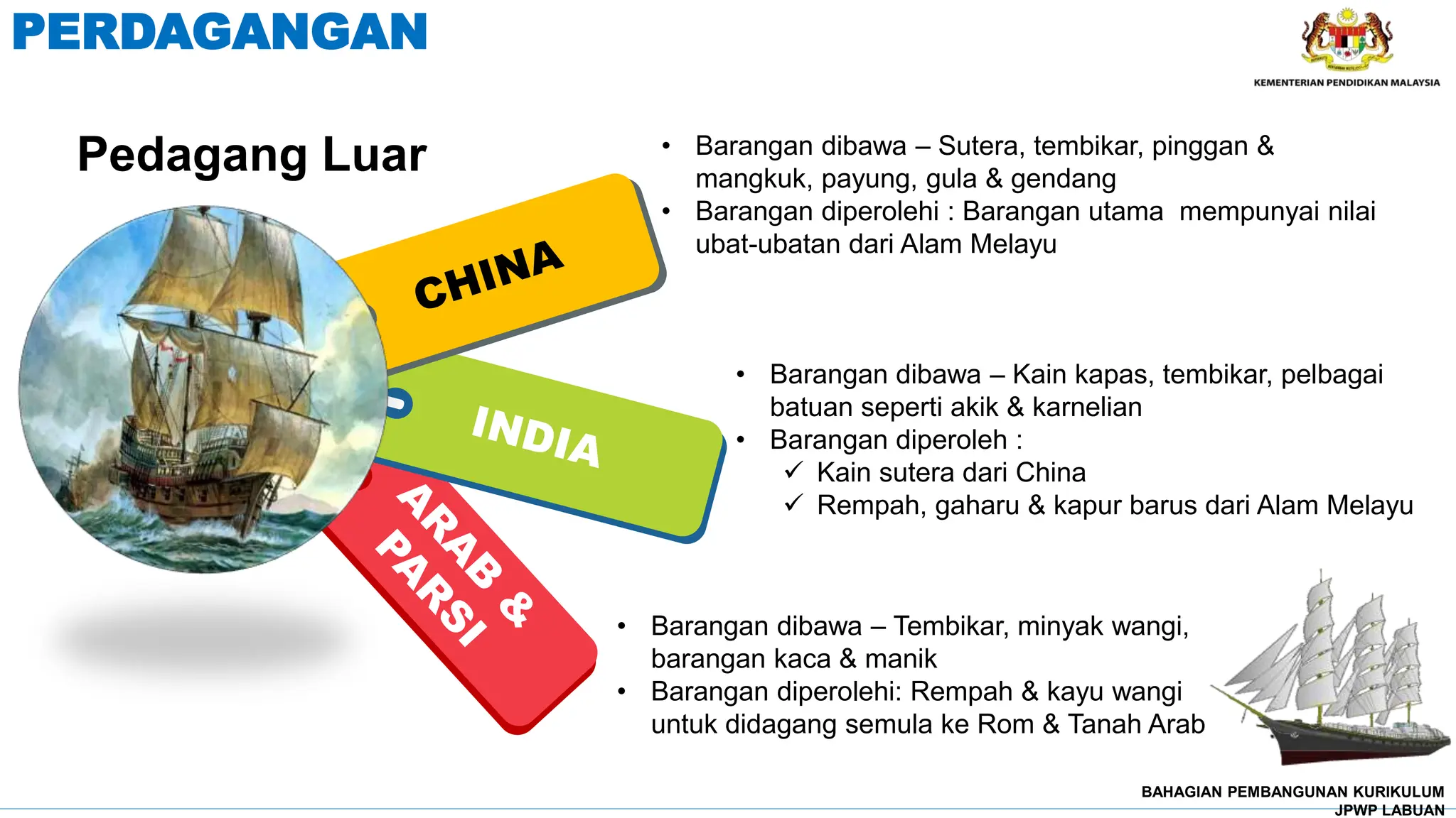 Slide KSSM Sejarah Tingkatan 2 Bab 2.pptx